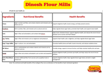 Hindi Names Of Millets : Millets in Hindi – Dinesh Flour Mills
