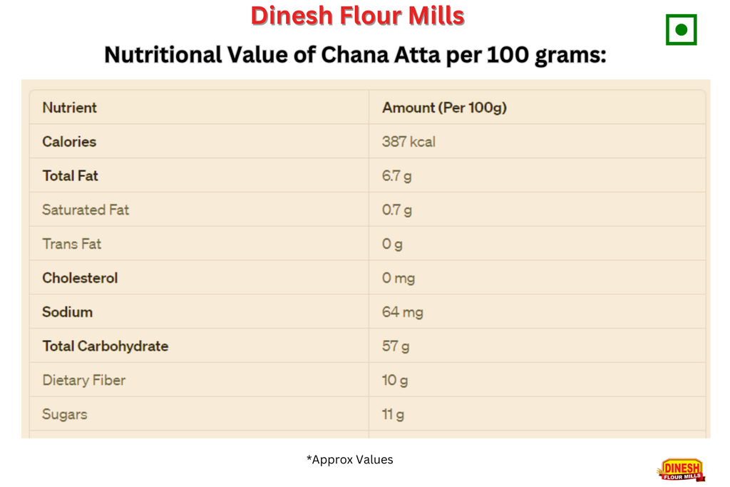 Chana Atta-Gram Flour – Dinesh Flour Mills