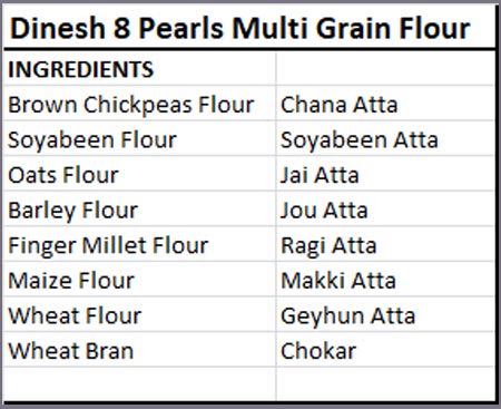 Buy Atta Multi Grain Atta - 8 Pearls – Dinesh Flour Mills